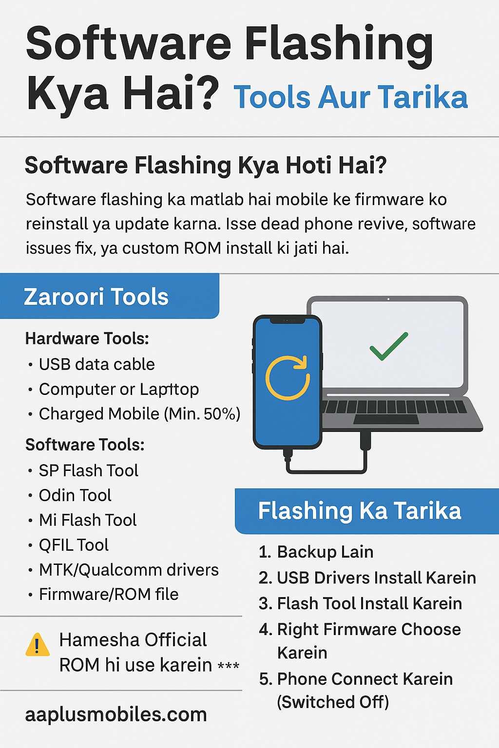 Software Flashing Kya Hai? Tools Aur Tarika – Mobile Repairing Expert ...